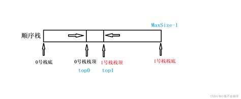 数据结构:栈和队列(详细讲解) Csdn博客 数据结构:栈和队列(详细讲解) Csdn博客