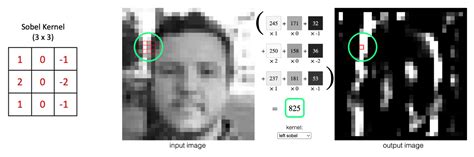 convolutional neural network a complete guide