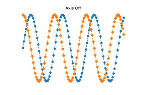 Matplotlib Axis Settings Tick Scale Limit Axis Useful Python Com