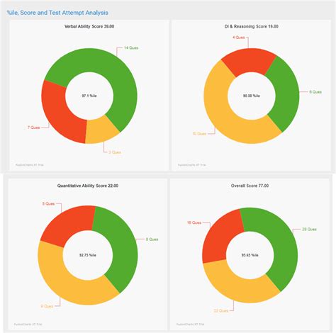 How To Analyse Your Mock Test Hitbullseye