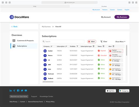 My Business New Portal Section For Docuware Partners · Docuware Support Portal