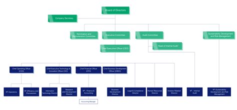 What Is The Organization Structure Of A Company What Is The Organization Structure Of A Company