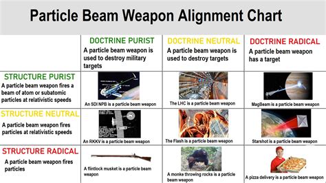 charged particle beam