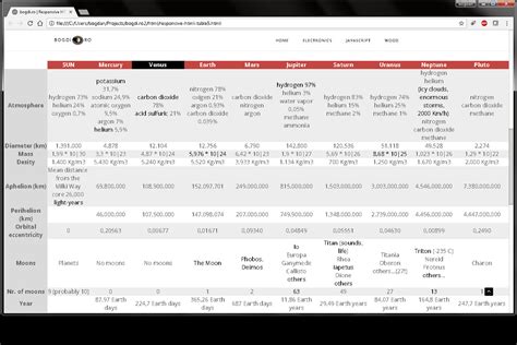 Bogdiro Responsive Html Table