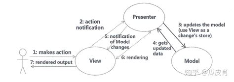 （九）软件架构设计 知乎