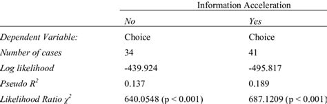 Model Fit Statistics Download Table