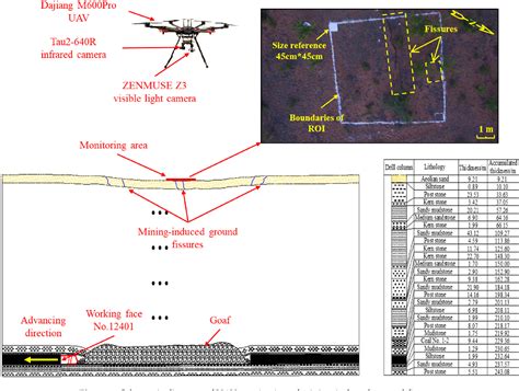 Figure 1 From Using Improved Edge Detection Method To Detect Mining