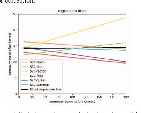 Figure 6 From Content Richness Evaluation Method For Abstractive Summarization Semantic Scholar