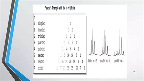 Structural Elucidation By NMR HNMR PPTX