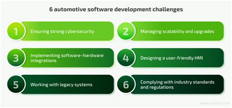 Automotive Software Development Trends And Challenges Apriorit