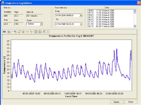 Temperature Monitoring Through Active RFID Download Scientific Diagram