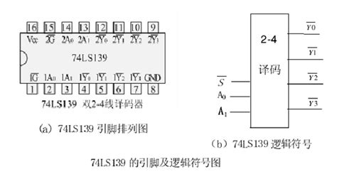 数据选择器和译码器及其应用文档之家