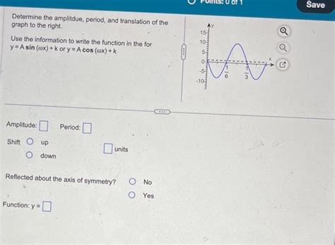 Solved Determine The Amplitdue Period And Translation Of Solved Determine The Amplitdue Period And Translation Of