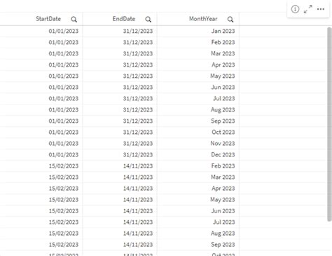 Dynamic Month Dimension Qlik Community 2463917