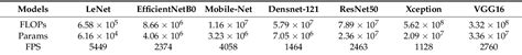 Table 4 From A Deep Learning Framework For Intelligent Fault Diagnosis