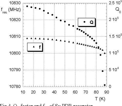 Figure 4 From Complex Permittivity Measurements At Variable Temperatures Of Low Loss Dielectric