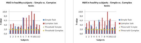 Figure 2 From Glm Analysis Of Time Resolved Nirs Data Of Motor