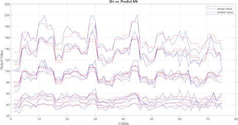 Create Machine Learning Models With Python By Aditpratama370 Fiverr