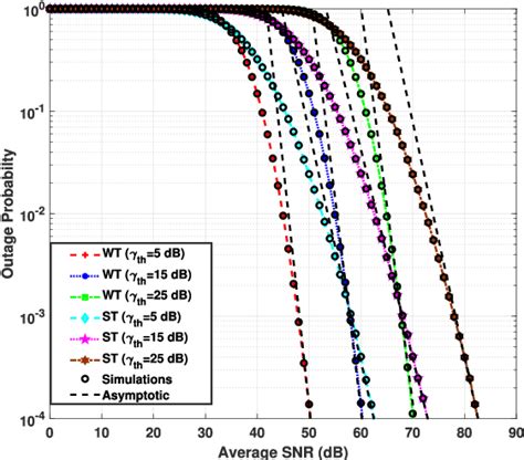 Figure 11 From Performance Analysis Of Mimo Egc System For The Underwater Vertical Wireless