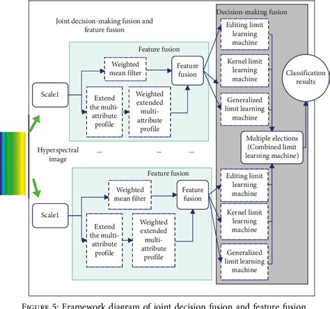 Figure 1 From Hyperspectral Image Processing Technology And Its