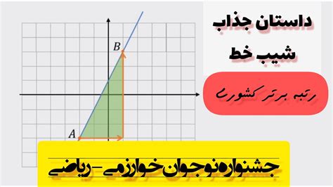 جشنواره نوجوان خوارزمی ریاضی پرورش استعدادها و خلاقیت در ریاضیات شیب