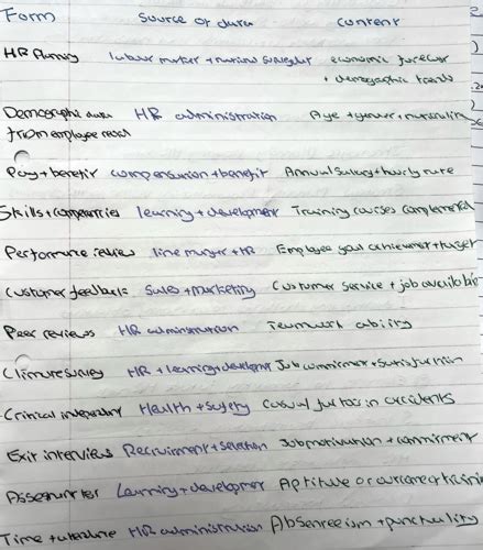 Hrm Flashcards Quizlet