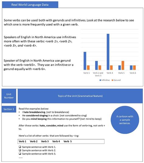 Typical Layout And Content Presentation From Corpus Informed Textbook Download Scientific