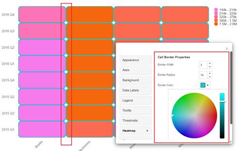 Table Heatmap Vitaracharts Custom Visuals Plugin For Microstrategy