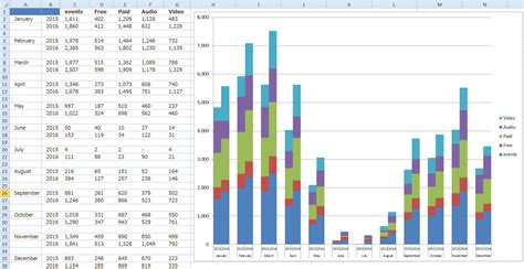 Excel Dashboard Templates Friday Challenge Answers Year Over Year