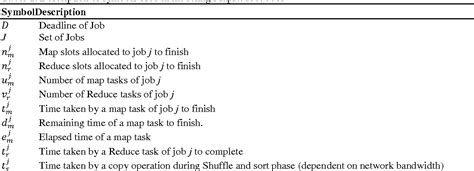 Table 1 From Scheduling Data Intensive Workloads Through Virtualization On Mapreduce Based