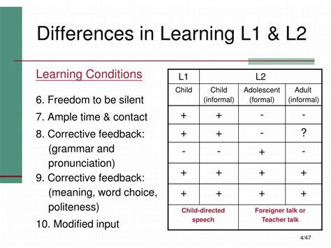 Ppt Explaining Second Language Learning Powerpoint Presentation Free Download Id623376