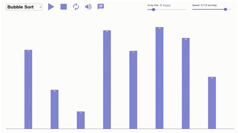 Bubble Sort — Concept And Visualization By Nutdanai Kitphemjaroen Medium