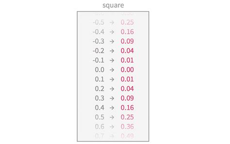 What Is A Functor Thai Pangsakulyanont Medium