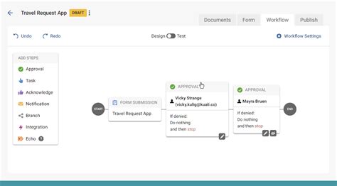 Creating A Workflow Kuali