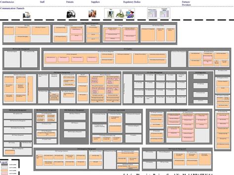 Enterprise Architecture Model