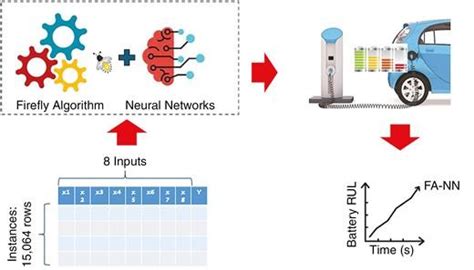 Pamela Isom On Linkedin Hybrid Firefly Algorithmneural Network For