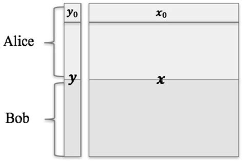 Model Training Method Device And System Eureka Patsnap