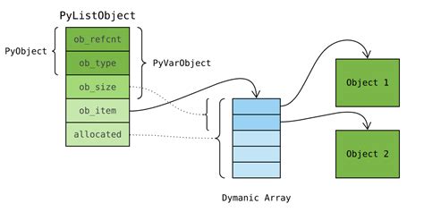 Python源码学习之PyObject和PyTypeObject IIS 站长之家