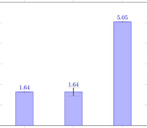21 Performance Of Basic Threads Implementation Download Scientific