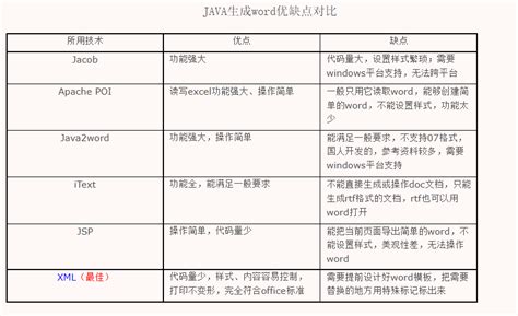 Java操作Word文档 java编辑word CSDN博客