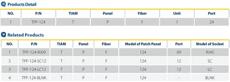Fiber Optic Patch Panel Tiam Networks