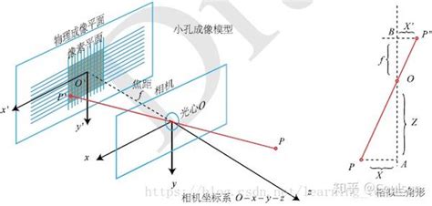视觉激光雷达信息融合与联合标定 知乎