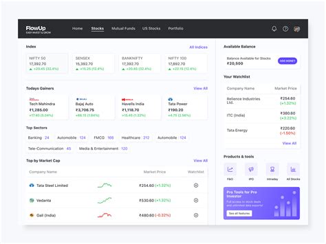 Stock Market Dashboard By Sukanta Besra On Dribbble