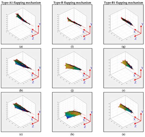 Aerodynamic Evaluation Of Flapping Wings With Leading Edge Twisting