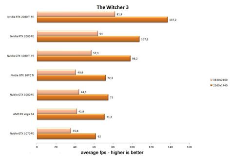 Nvidia Geforce RTX Series Is Born