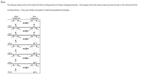 Solved A The Figures Below Show The Initial And Final Chegg