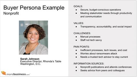 Powerful Buyer Persona Examples For Msp Marketing