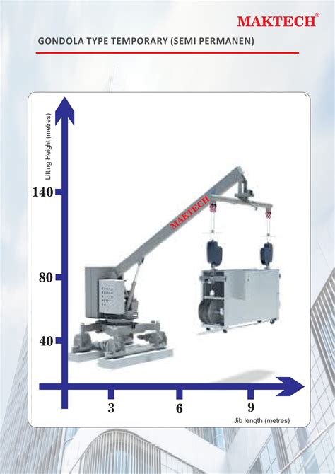 Gondola Building Maintenance Units — Teknindo Global Jaya