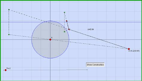 The First Three Iterates Of 2 In Cinderella Download Scientific Diagram
