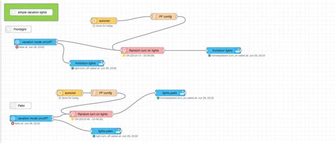 can t get my simple node red sequence to disable based on a home assistant input boolean node